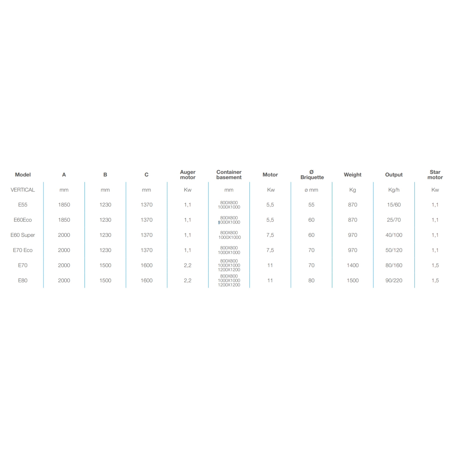 Prodeco Briquetting Machine Vertical Series – Maginn Machinery